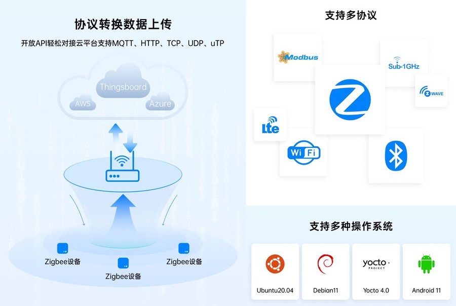 Zigbee转MQTT网关_Zigbee2MQTT智能网关_开源zigbee网关 - 东胜物联