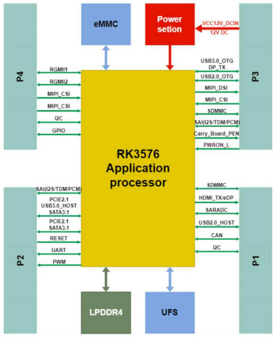 RK3576核心板_瑞芯微3576核心板开发_3576主板定制厂家 - 东胜物联